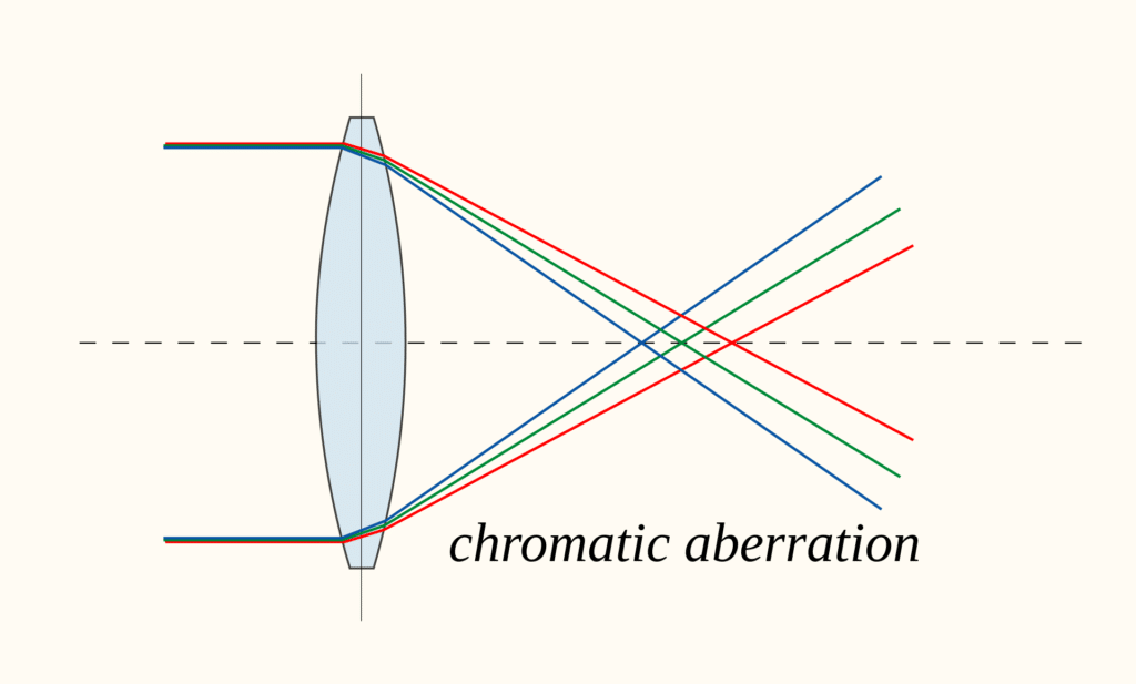 How To Prevent Ugly Purple Fringing In Your Photos - WDO Photo