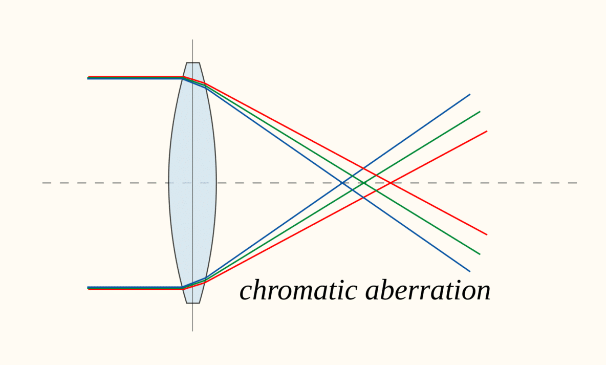 How To Prevent Ugly Purple Fringing In Your Photos - WDO Photo